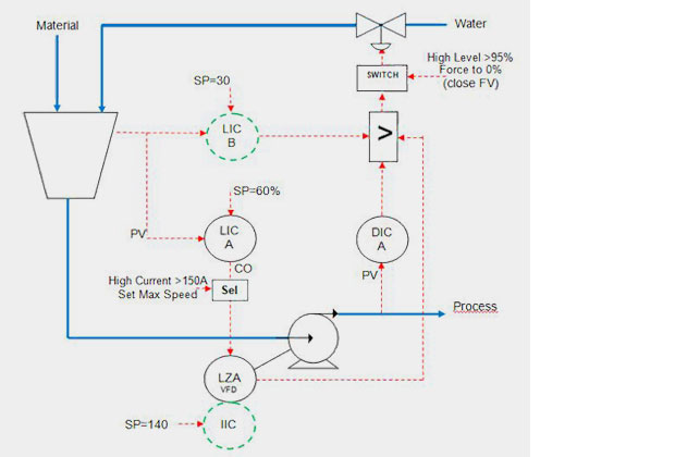 Constraint Control When To Use Constraint Control
